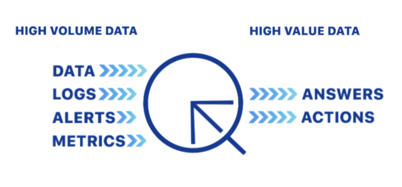 Building a Quine Streaming Graph: Ingest Streams | thatDot